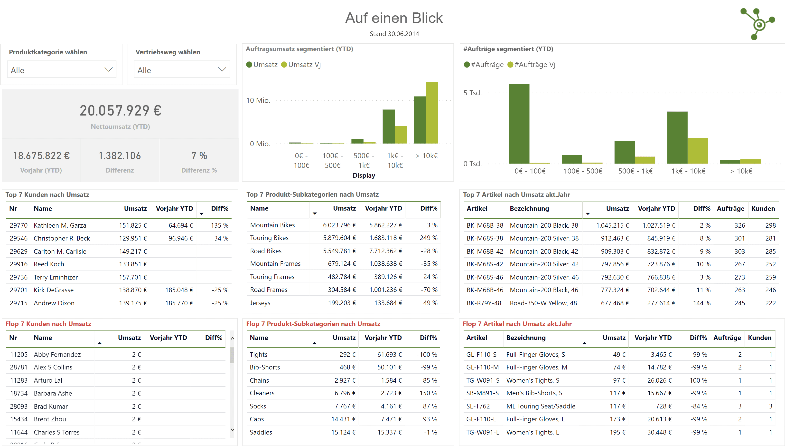 Was ist Power BI? Was ist Power BI?
