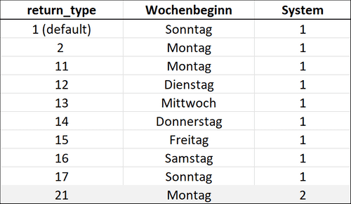 Wir arbeitet man eigentlich mit Kalenderwochen?